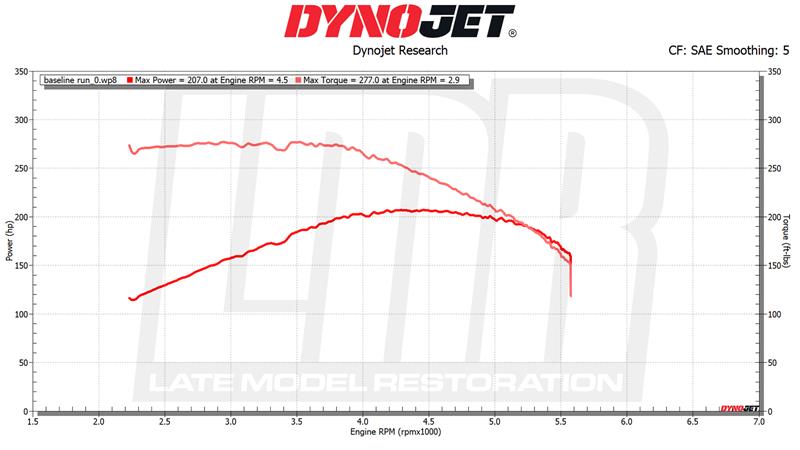 1988 Fox Body Mustang GT With A 302 BluePrint Crate Engine Hits The Dyno!