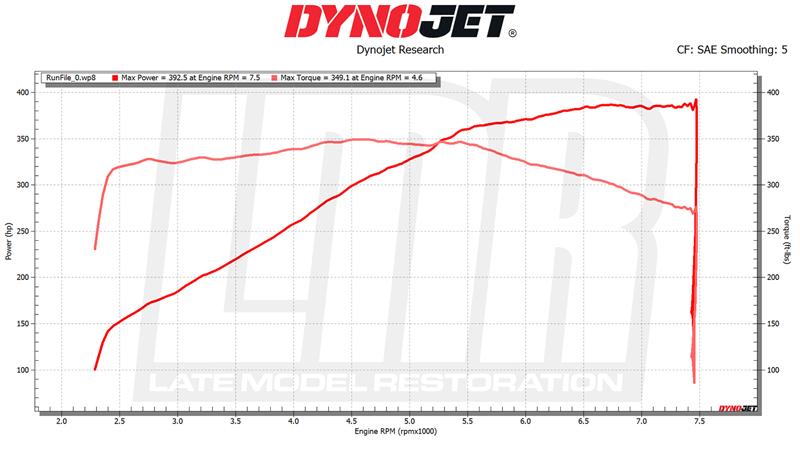 RARE Low-Mile 2012 Boss 302 Dyno With Red Track Key!