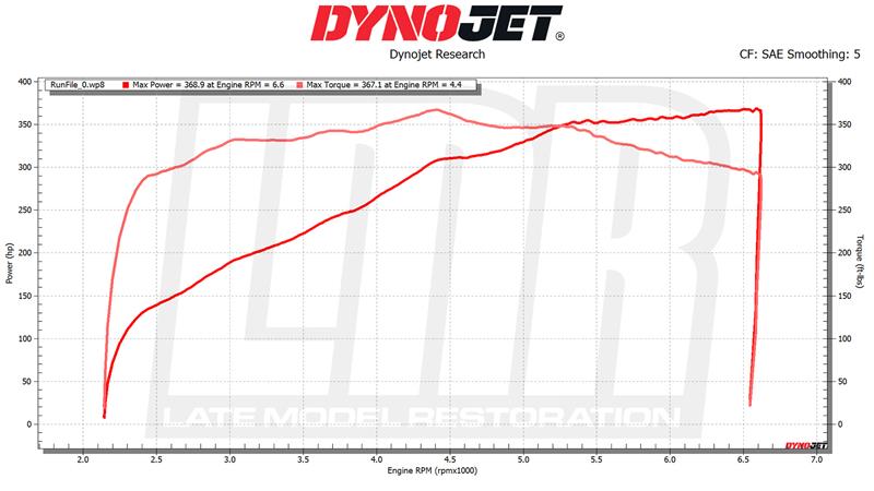 2014 Mustang GT With 100K Miles On The Dyno - LMR.com