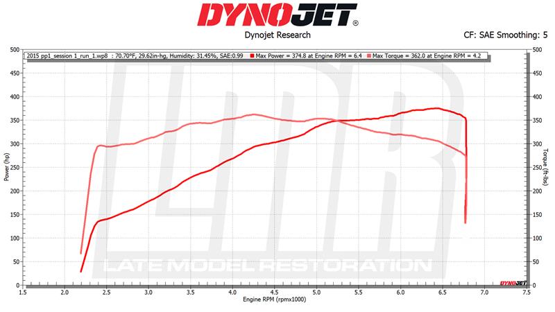 2015 Mustang GT With Misfire Codes On The Dyno! - LMR